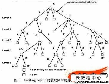 多叉树深度，多叉树 双亲表示法_B2B吧