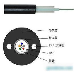 gyftzy光缆和GYTA53有什么区别，gyftzy-48b1型号说明_B2B吧